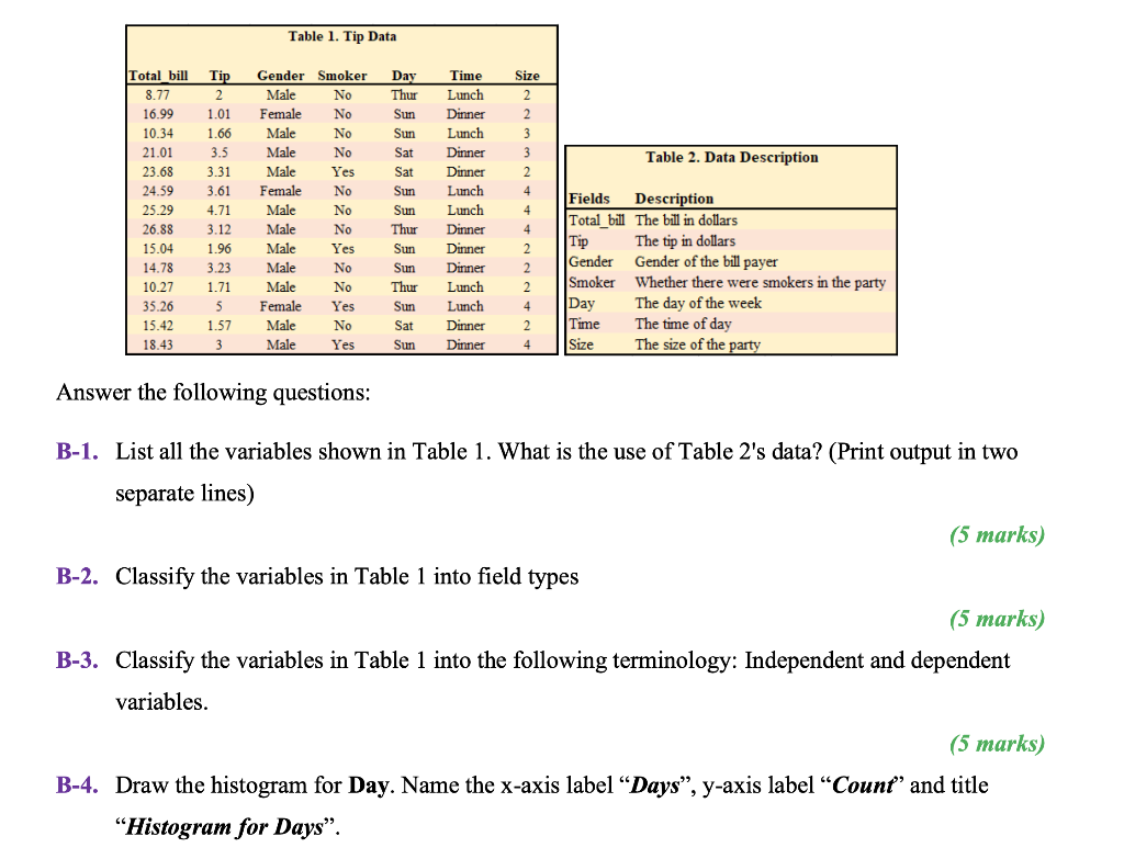 Solved Answer The Following Questions B 1 List All The 