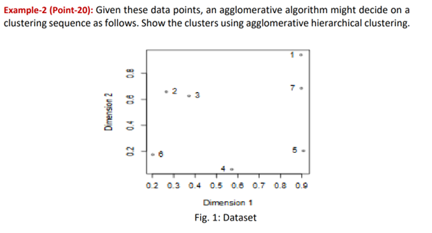 Solved Example-1 (Point-20): For each of the following | Chegg.com