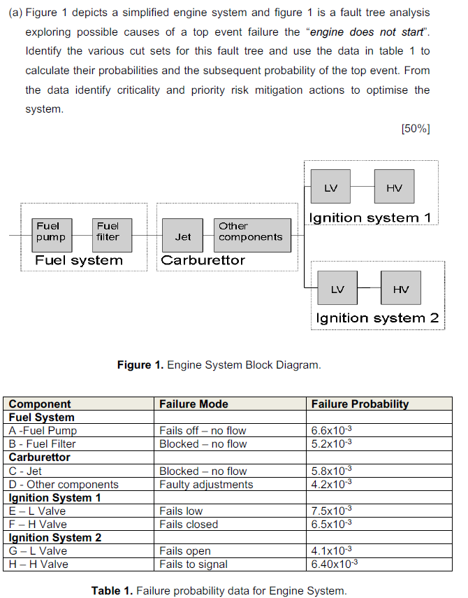 Solved (a) Figure 1 depicts a simplified engine system and | Chegg.com