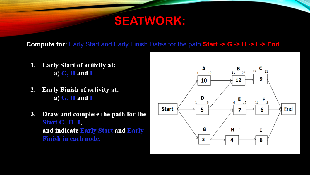 Solved SEATWORK: Compute for: Early Start and Early Finish | Chegg.com