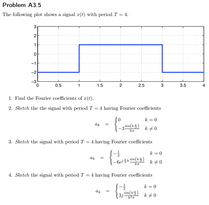 Solved Problem A3.5 The following plot shows a signal x(t) | Chegg.com