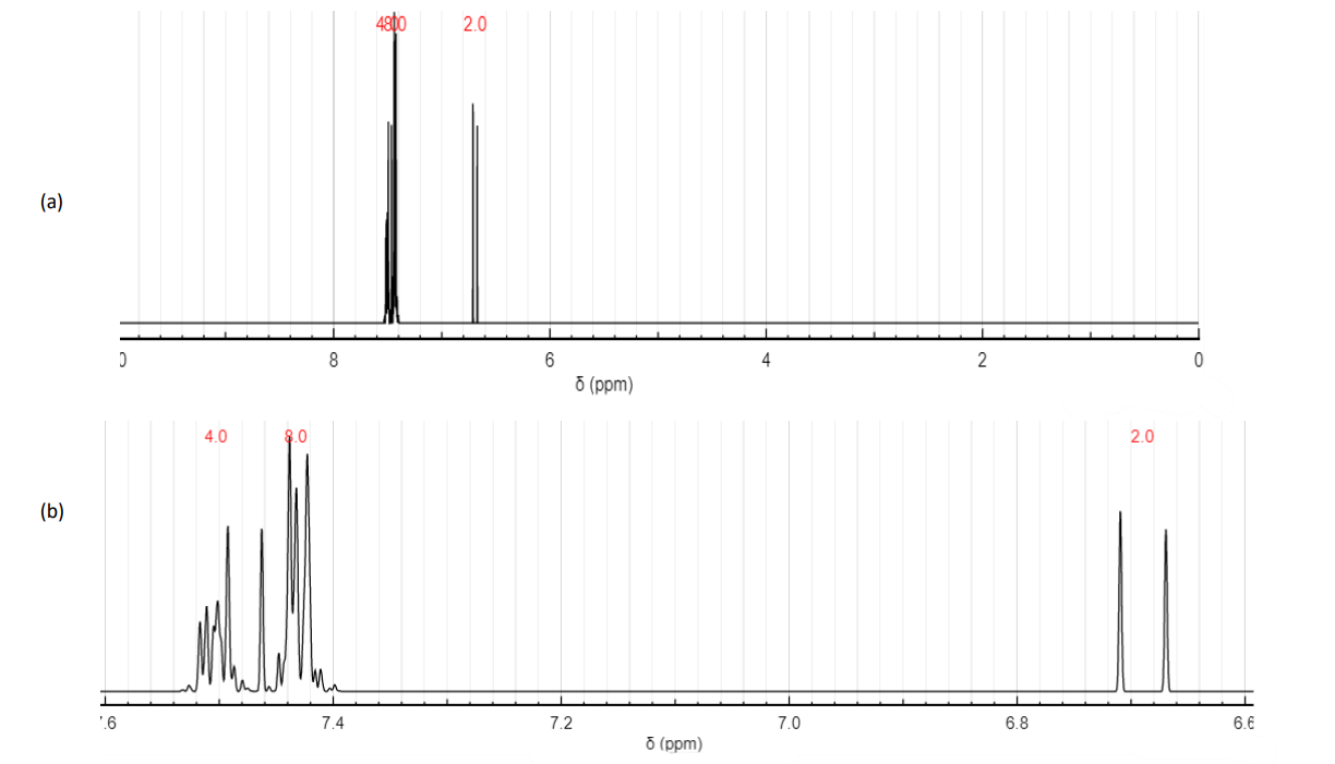 Solved Complete the following table using the spectrum. Note | Chegg.com