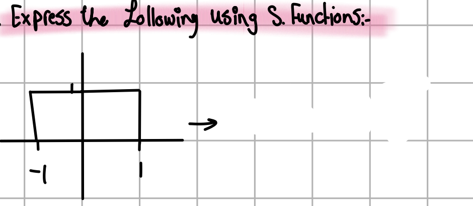 Solved Express the following using Step. Functions:- | Chegg.com
