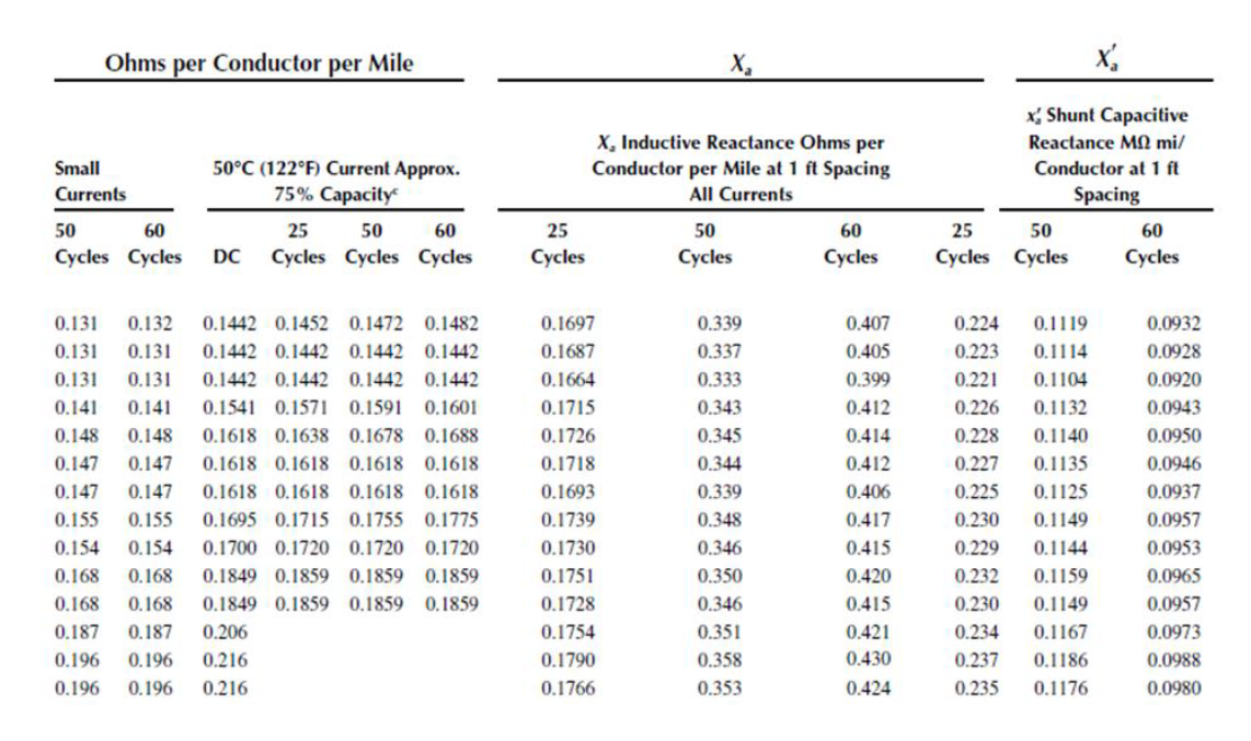 Solved Draw the Positive, Negative and Zero sequence | Chegg.com