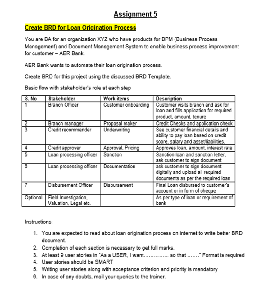 Solved Assignment 5 Create BRD for Loan Origination Process | Chegg.com