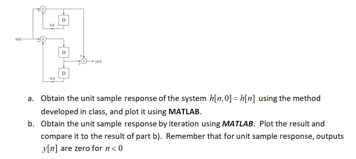 Solved -0.6 a. Obtain the unit sample response of the system | Chegg.com