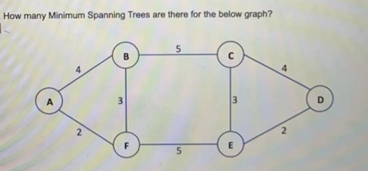 Solved How many Minimum Spanning Trees are there for the | Chegg.com