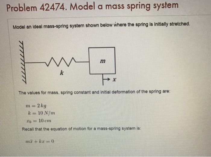 Solved Model an ideal mass-spring system shown below where | Chegg.com