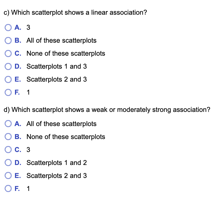 Solved Which of the scatterplots to the right show a) little | Chegg.com