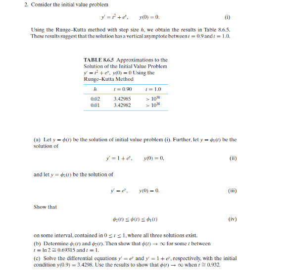 Solved 2. Consider the initial value problem | Chegg.com