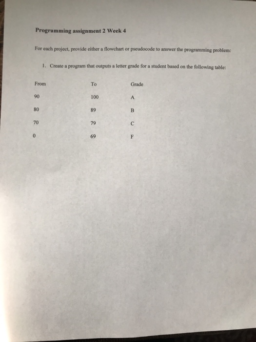 Solved Programming assignment 2 Week 4 For each project, | Chegg.com