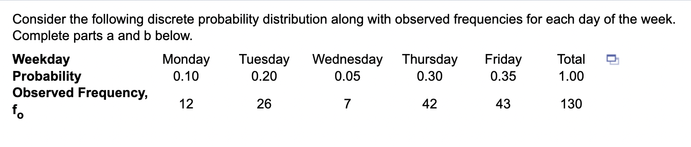 Solved Consider the following discrete probability | Chegg.com