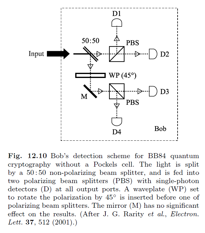 Solved 12.5) Consider the detection scheme for the BB84 | Chegg.com