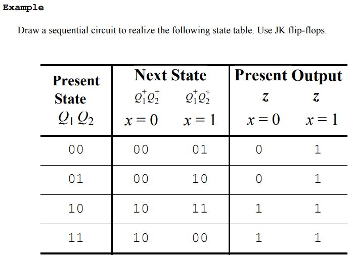 Solved Example Draw a sequential circuit to realize the | Chegg.com