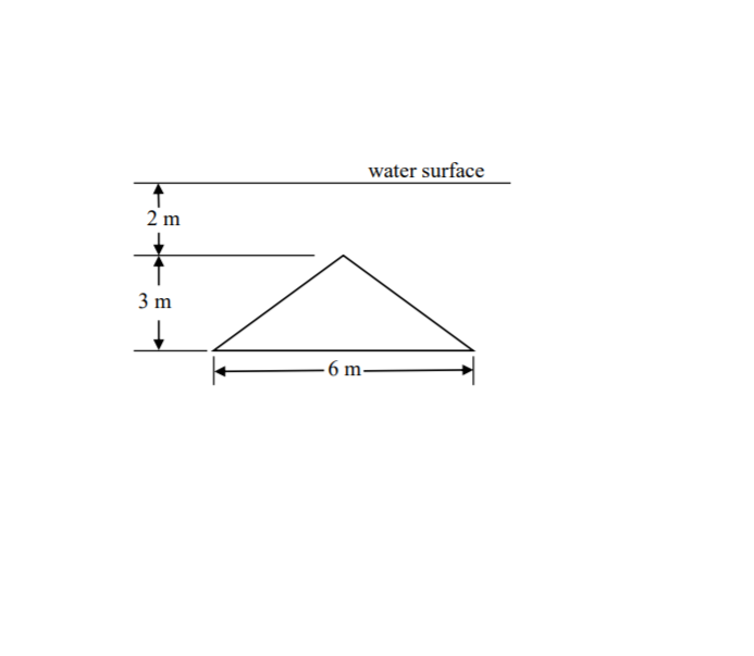 Solved Question 5 (3 points) Suppose a surface of the shape | Chegg.com