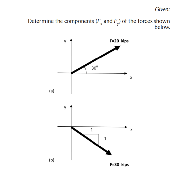 Solved Given: Determine the components (F and F,) of the | Chegg.com
