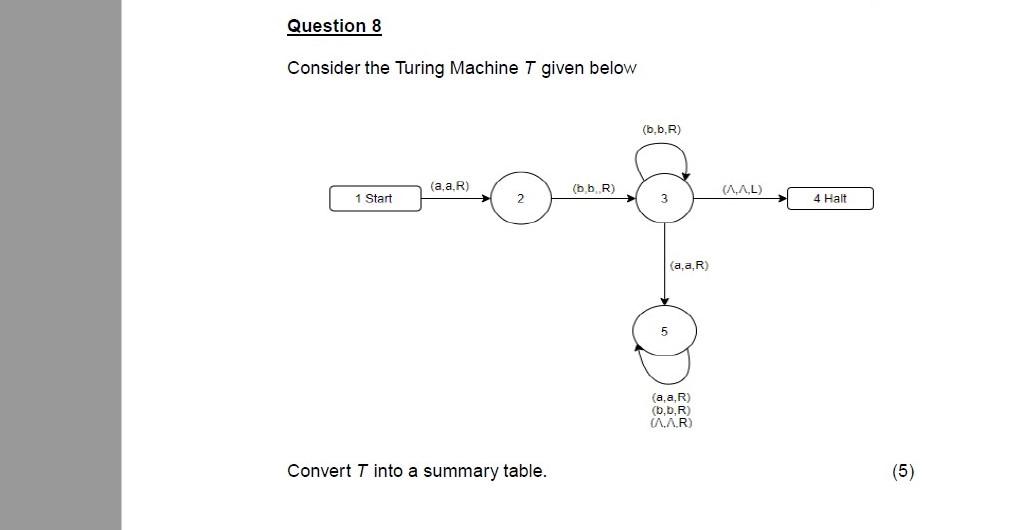 Solved Question 8 Consider the Turing Machine T given below | Chegg.com