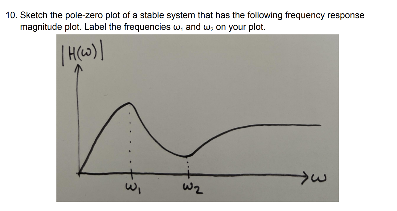 Solved Sketch the pole-zero plot of a stable system that has | Chegg.com