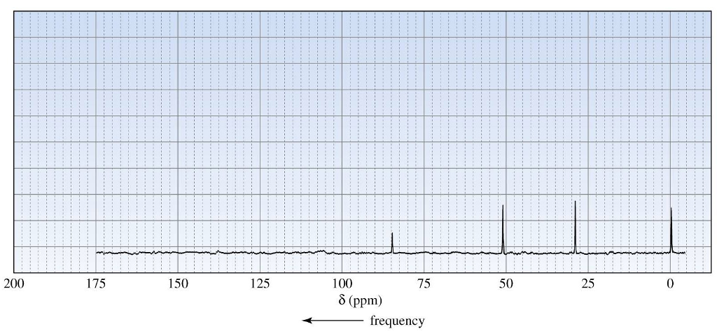 C3h5cl3 Isomers