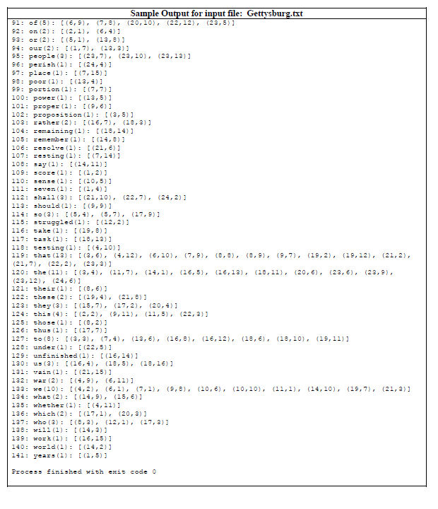 Solved Document Index Generator This programming assignment | Chegg.com