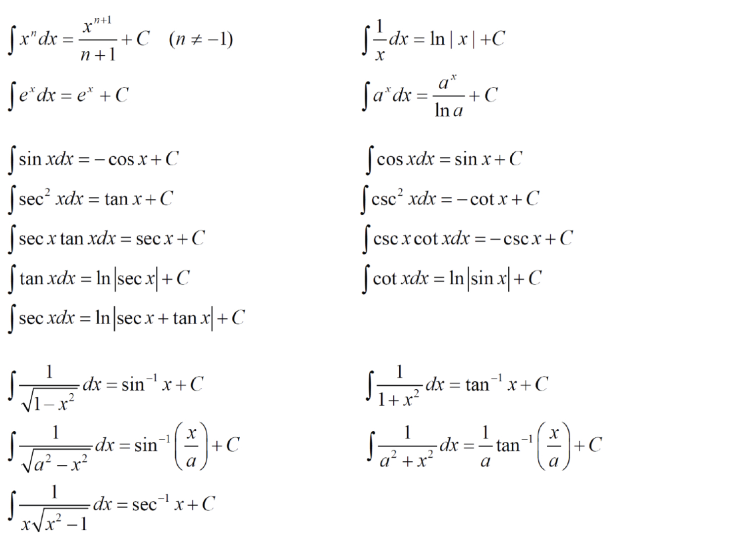 Solved ∫xndx=n+1xn+1+C(n =−1)∫exdx=ex+C∫sinxdx=−cosx+C∫sec2x | Chegg.com