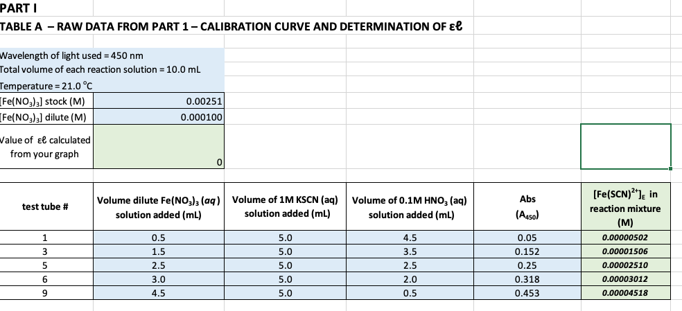 Solved PARTI TABLE A - RAW DATA FROM PART 1 - CALIBRATION | Chegg.com