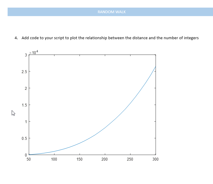 Solved 1. Write a function called wander that takes a single | Chegg.com