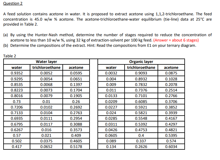 Solved Question 2 A feed solution contains acetone in water. | Chegg.com