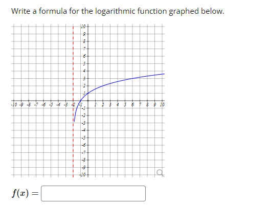 Solved Write a formula for the logarithmic function graphed | Chegg.com