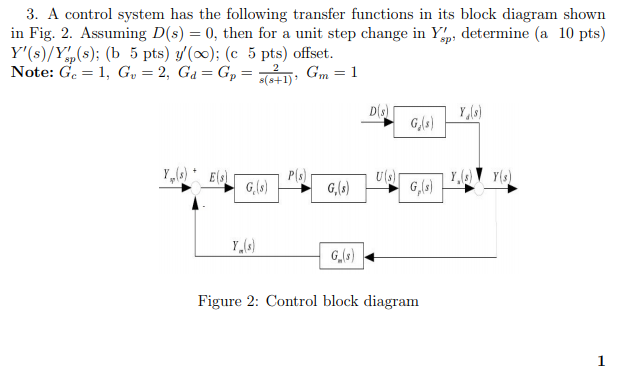 Solved 3. A control system has the following transfer | Chegg.com