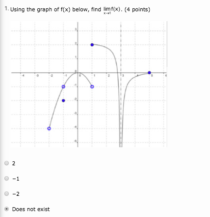 Solved 1. Using the graph of f(x) below, find limf(x). (4 | Chegg.com