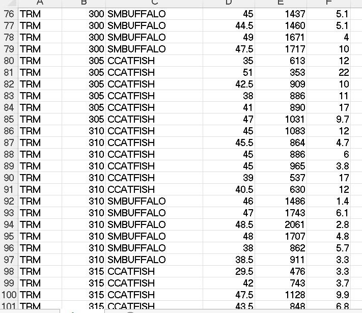 Solved U.S. Army Corps of Engineers data on fish | Chegg.com