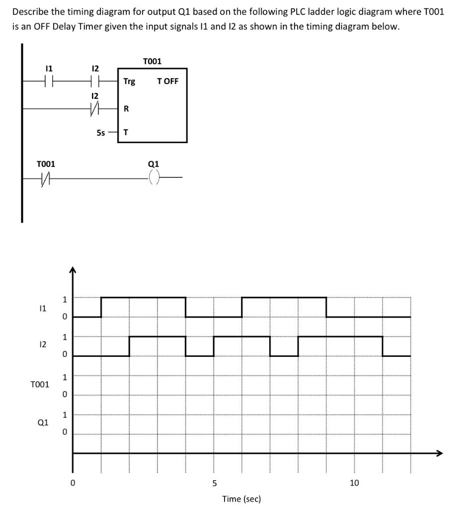 Solved Describe the timing diagram for output Q1 based on | Chegg.com