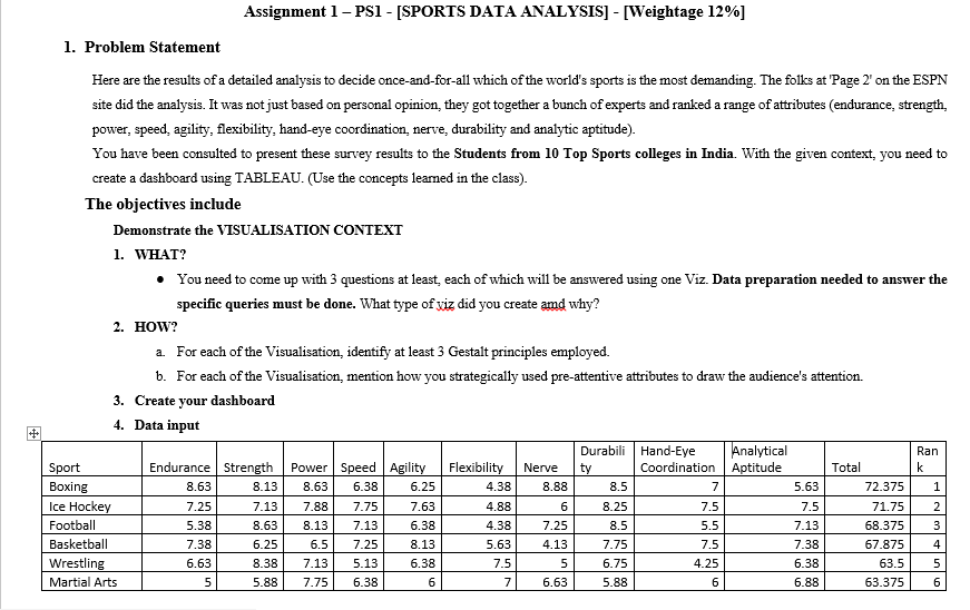 Solved Assignment 1 - PS1 - [SPORTS DATA ANALYSIS] - | Chegg.com