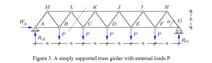 Solved The below truss the diagonals are inclined to the | Chegg.com