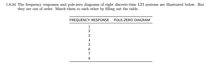 Solved 1.8.24 The frequency responses and pole-zero diagrams | Chegg.com