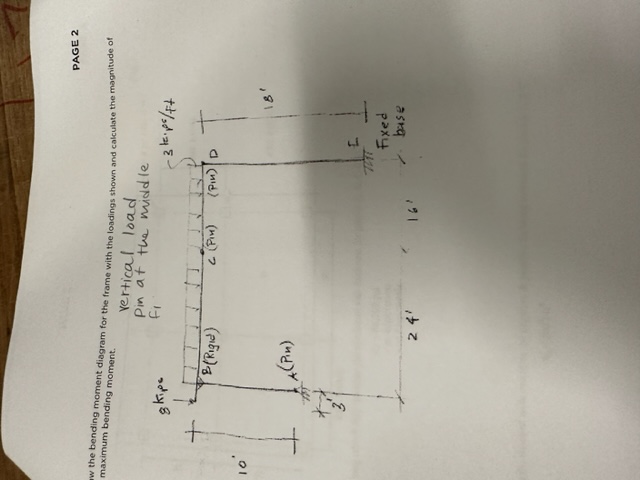 Solved Draw the bending moment diagram for the frame with | Chegg.com