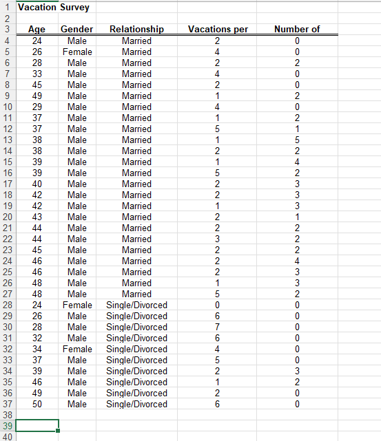 Solved The Excel file Vacation Survey provides information | Chegg.com