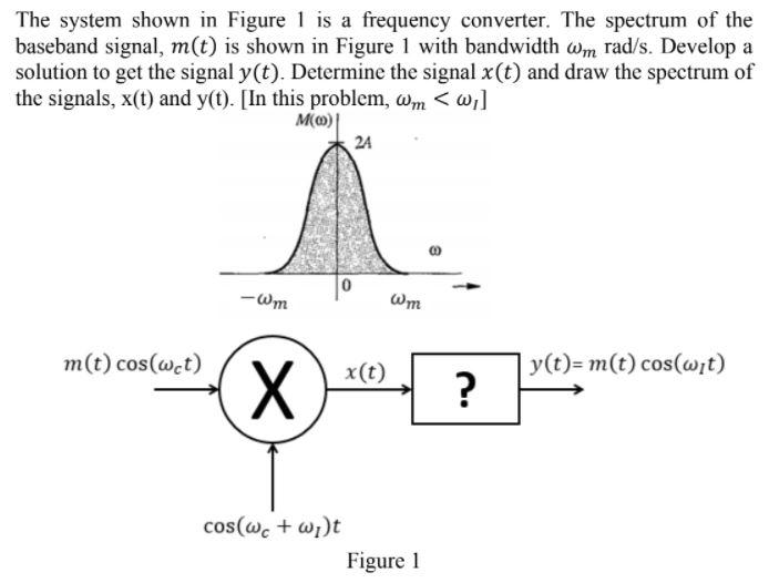 Solved The system shown in Figure 1 is a frequency | Chegg.com