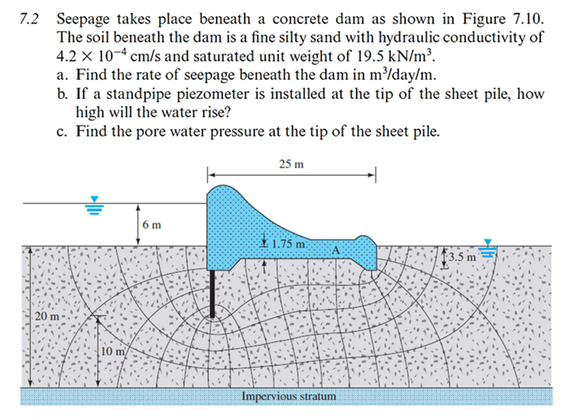 [Solved]: 7.2 Seepage takes place beneath a concrete dam as