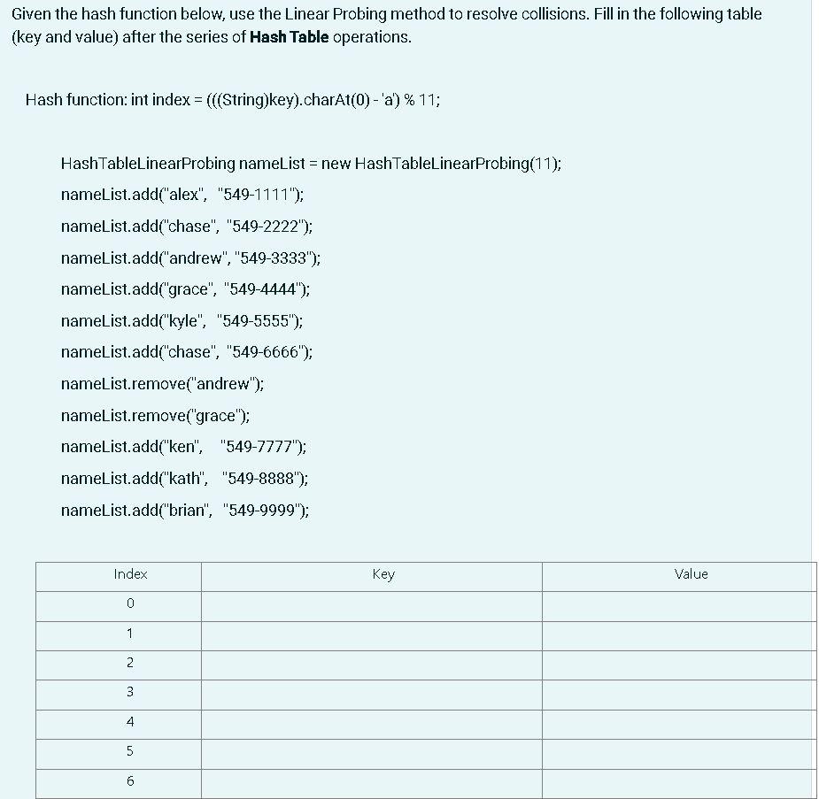 Solved Given the hash function below, use the Linear Probing | Chegg.com