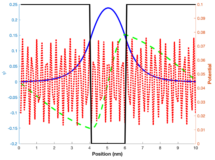Solved The following wave functions were calculated for a | Chegg.com