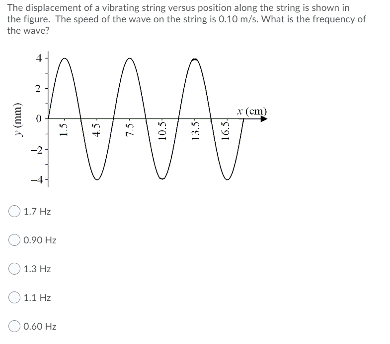 Solved The displacement of a vibrating string versus | Chegg.com