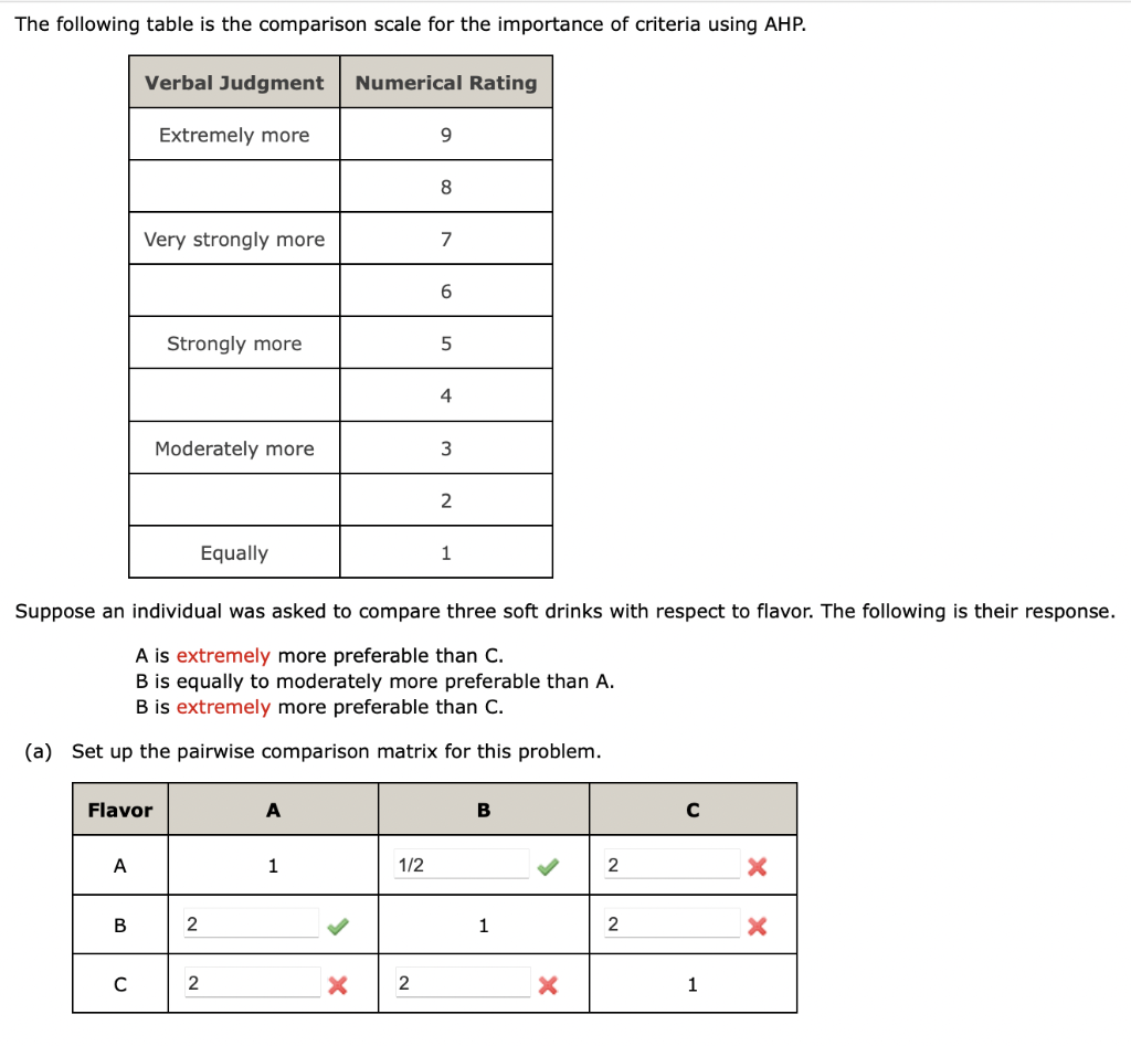 Solved The following table is the comparison scale for the | Chegg.com