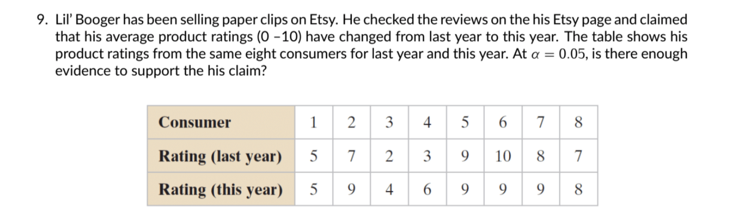 Solved 9. Lil Booger has been selling paper clips on Etsy. | Chegg.com