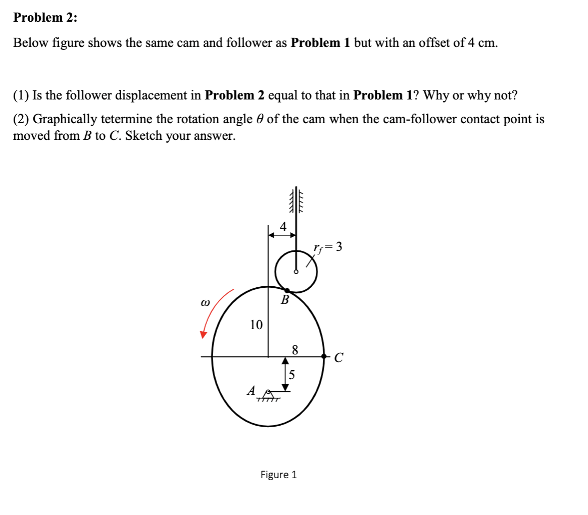 Solved Problem 1: Below figure shows a translating radial | Chegg.com