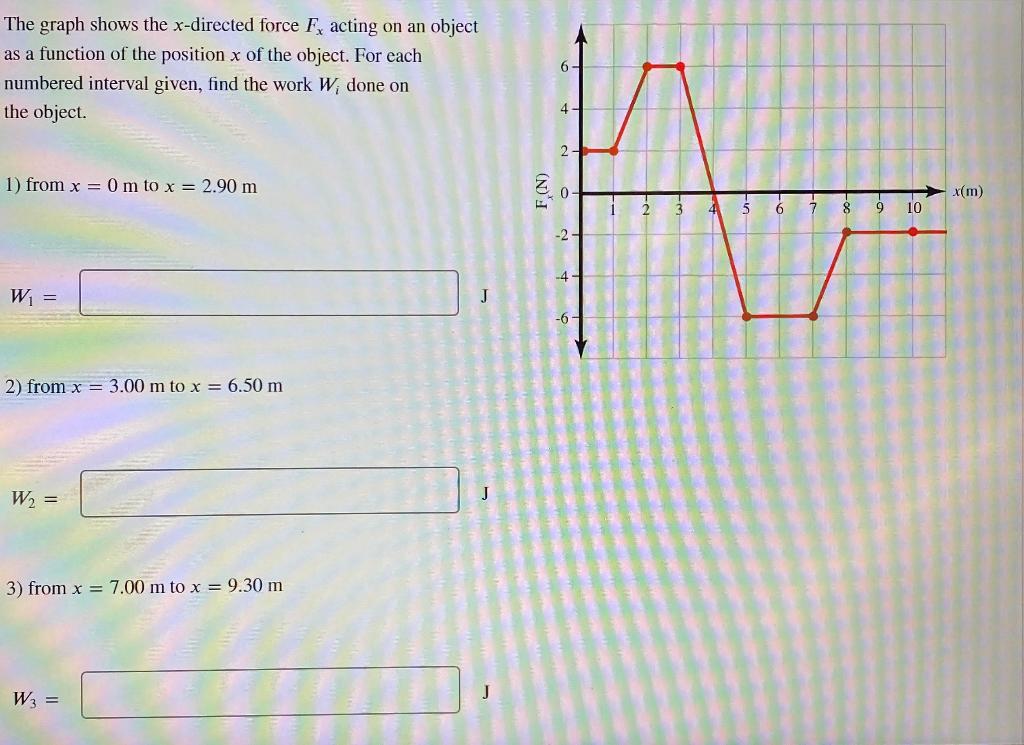 Solved The graph shows the x-directed force Fx acting on an | Chegg.com