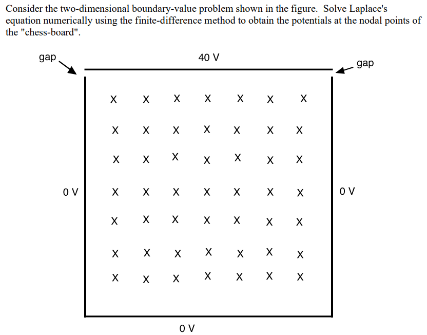 Solved Consider the two-dimensional boundary-value problem | Chegg.com