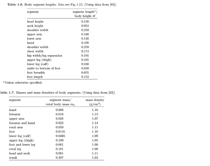 Table 1.6. Body segment lengths. Also see Fig. 1.15. | Chegg.com