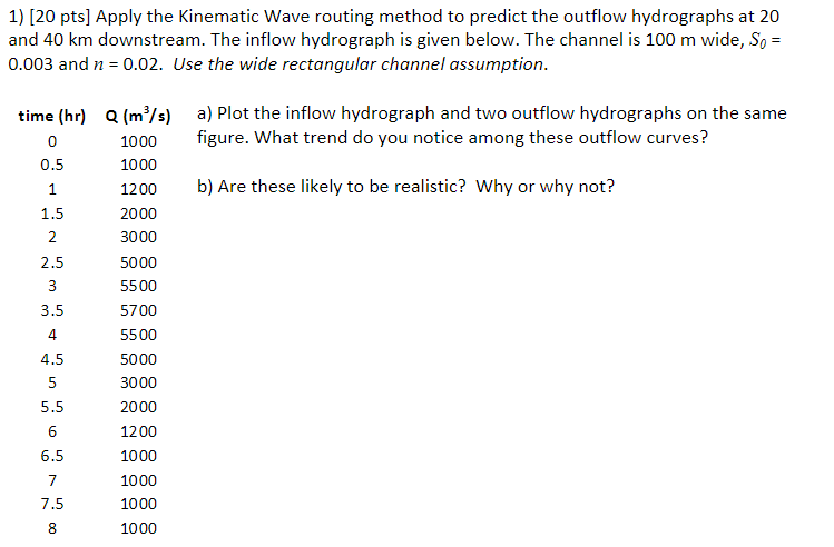 1) [20 pts] Apply the Kinematic Wave routing method | Chegg.com